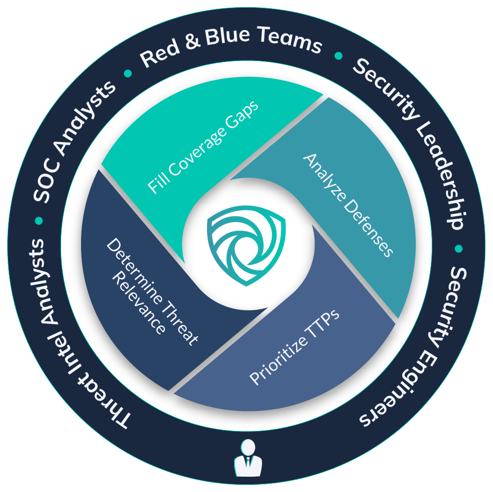Tidal Cyber | Threat-Informed Defense